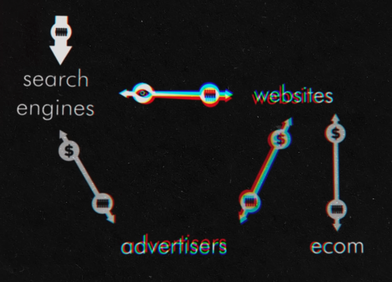 An Internet Without Websites | GMB Management